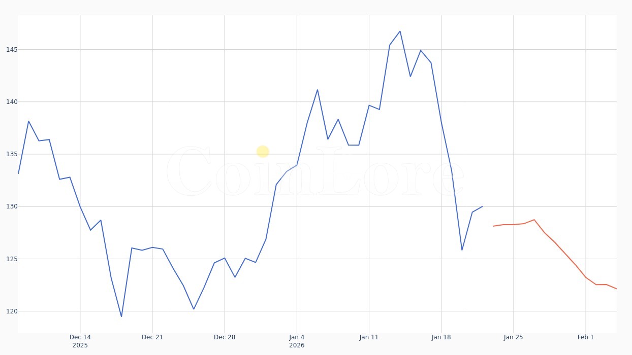 Солана краткосрочный прогноз курса