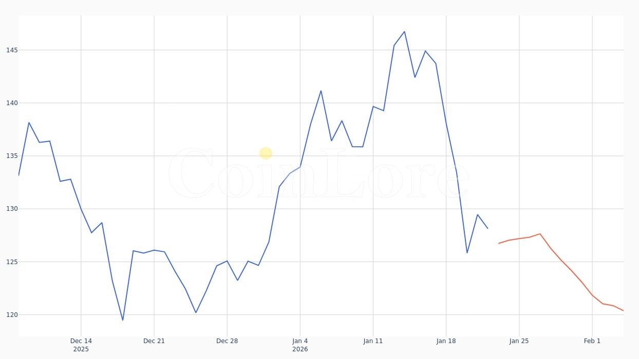 Солана краткосрочный прогноз курса