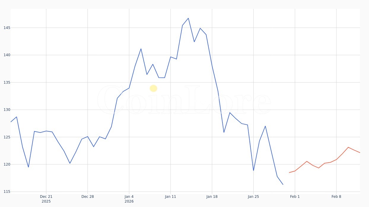 Солана краткосрочный прогноз курса