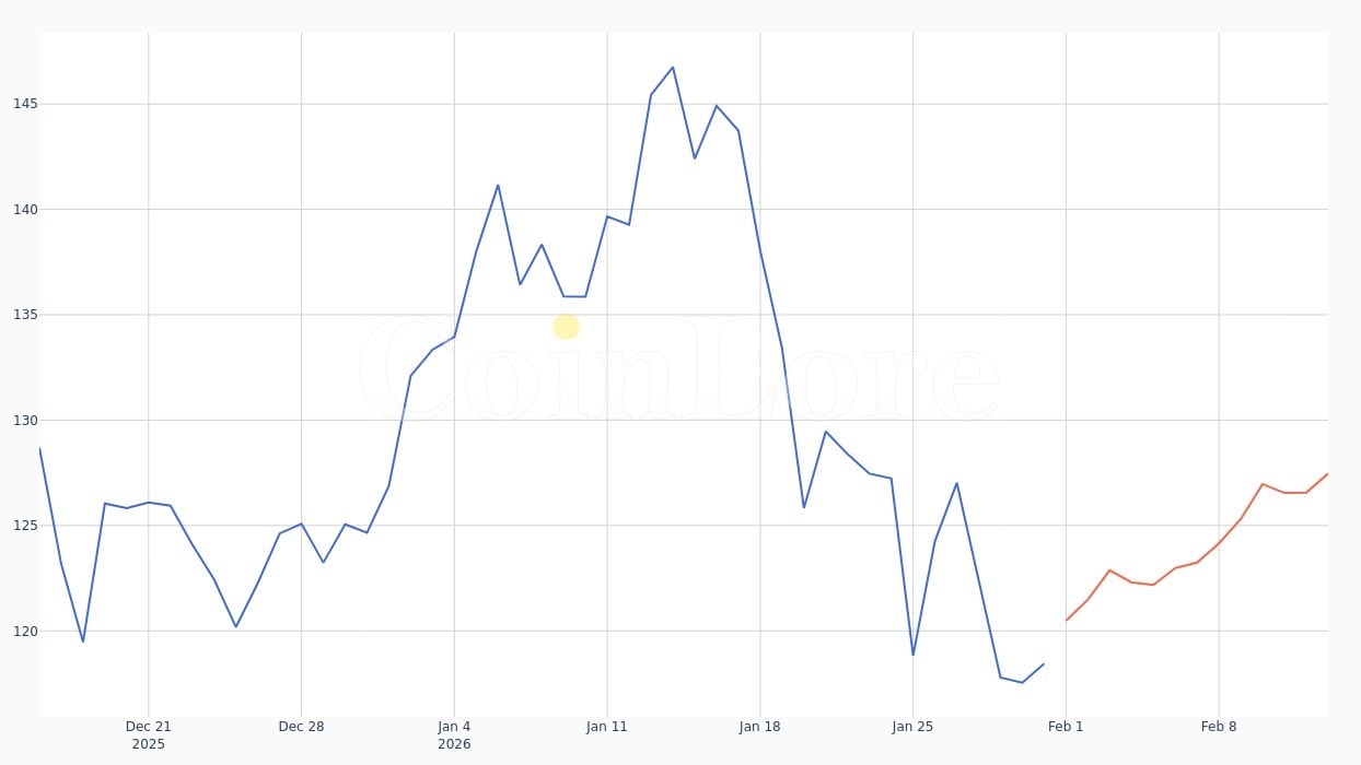 Солана краткосрочный прогноз курса