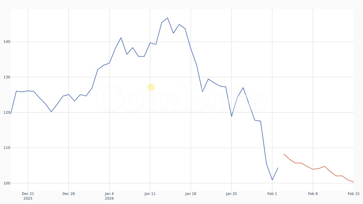 Солана краткосрочный прогноз курса