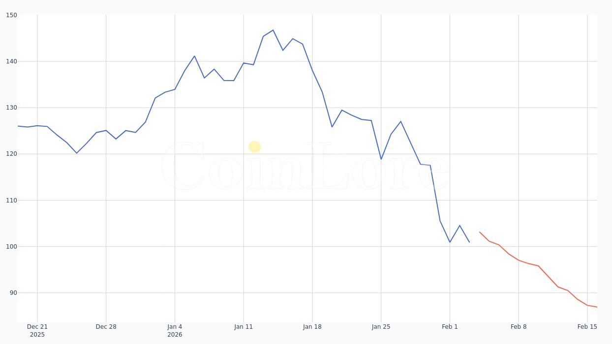 Солана краткосрочный прогноз курса