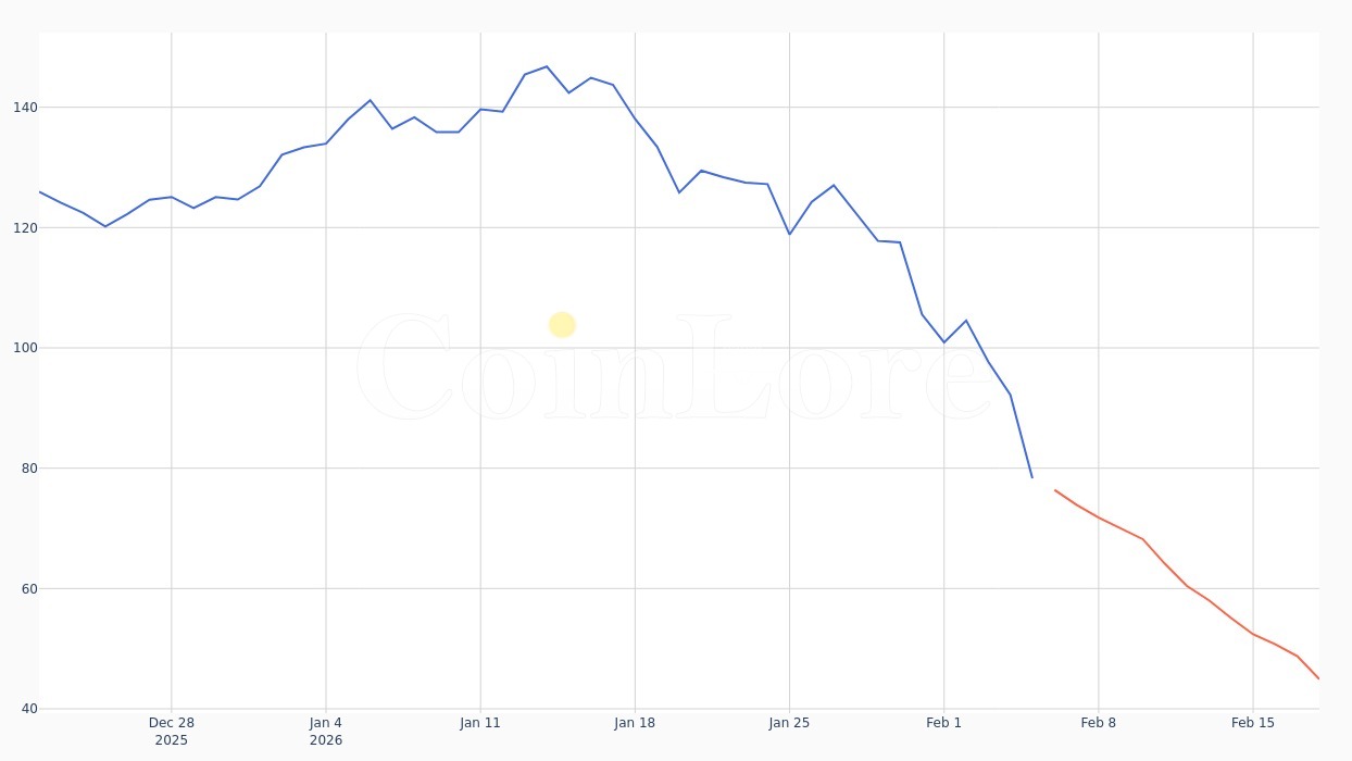 Солана краткосрочный прогноз курса