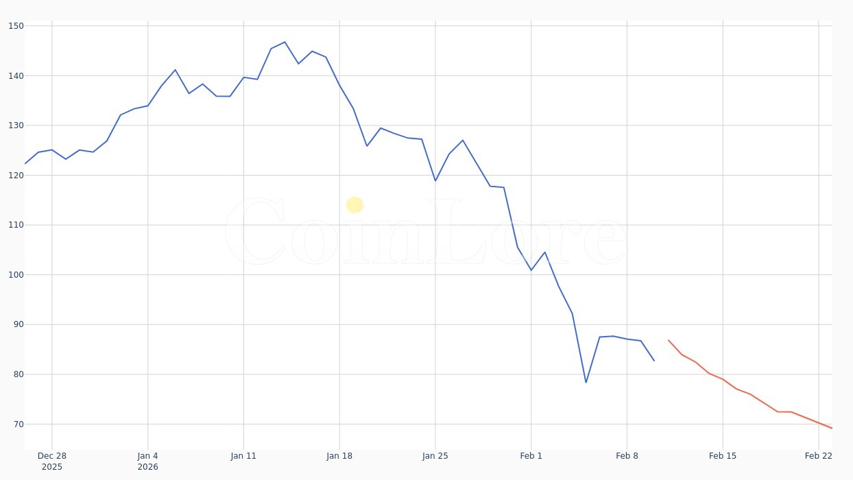 Солана краткосрочный прогноз курса
