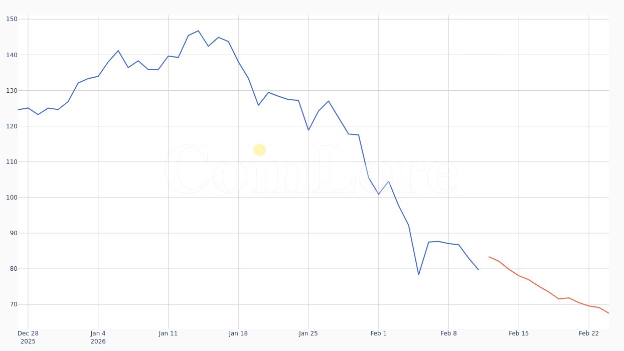 Солана краткосрочный прогноз курса