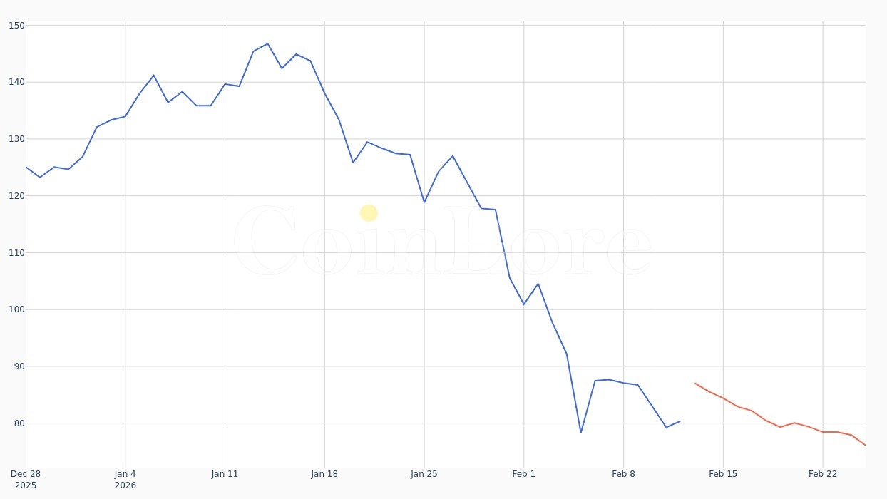 Солана краткосрочный прогноз курса