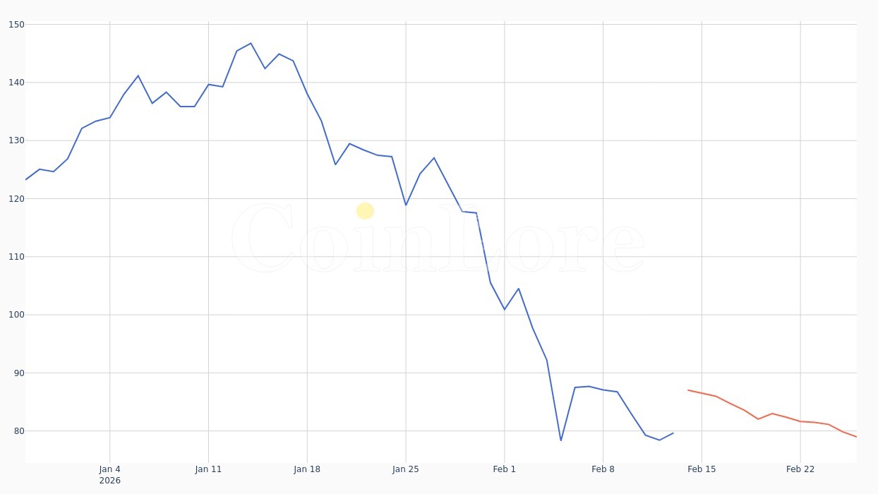 Солана краткосрочный прогноз курса