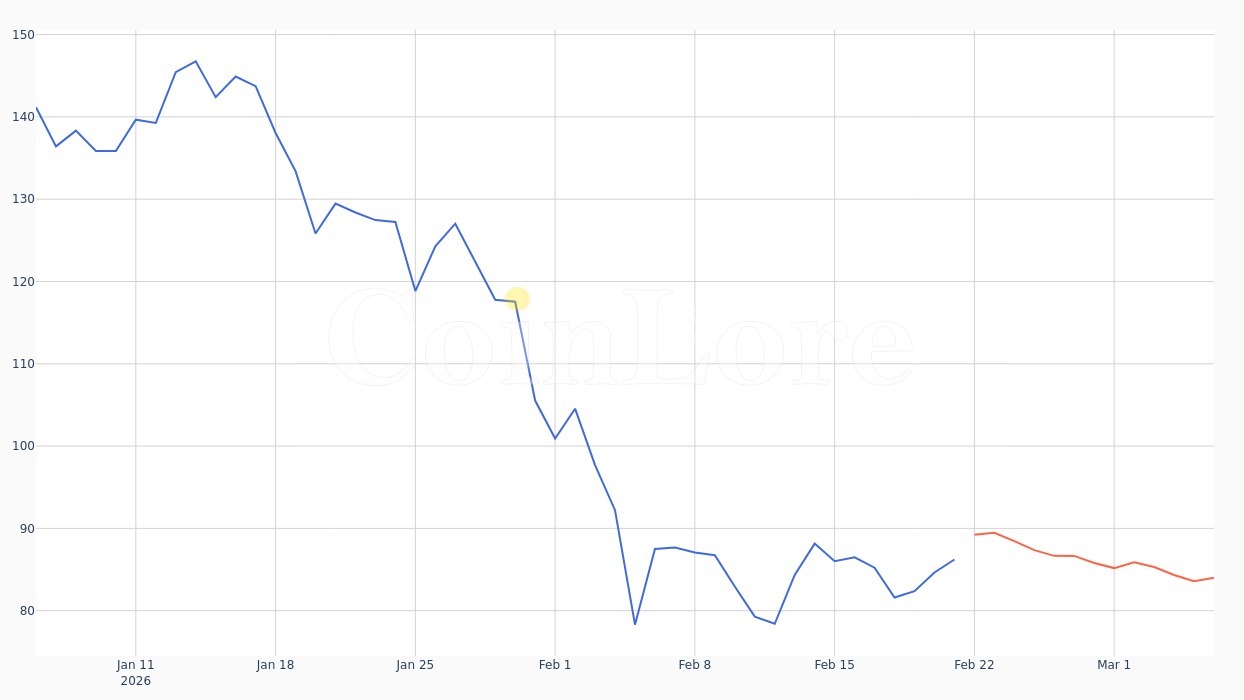 Солана краткосрочный прогноз курса