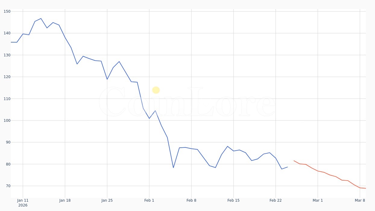 Солана краткосрочный прогноз курса