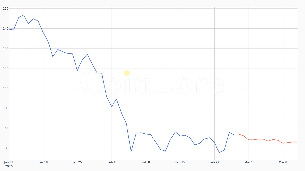 Солана краткосрочный прогноз курса