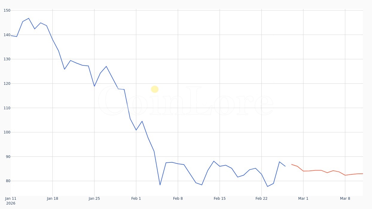 Солана краткосрочный прогноз курса