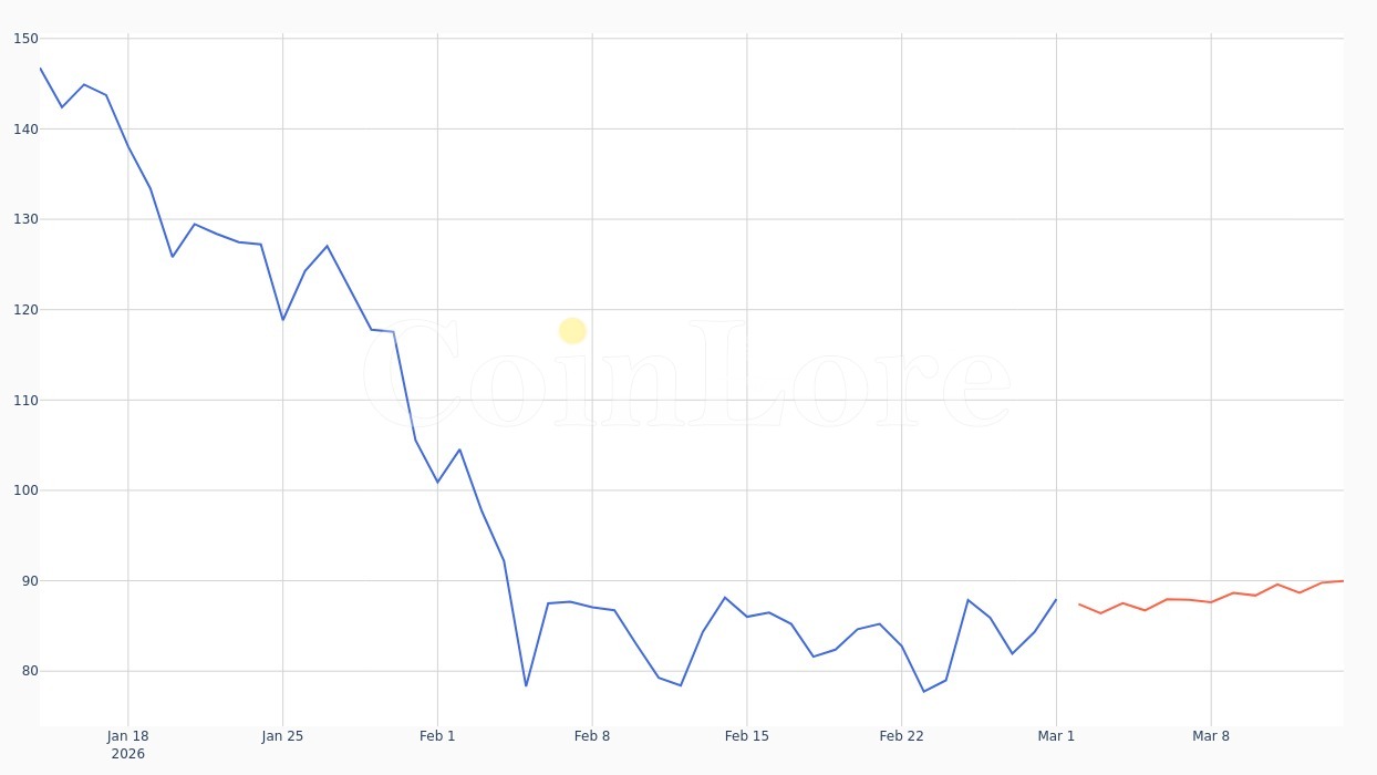 Солана краткосрочный прогноз курса