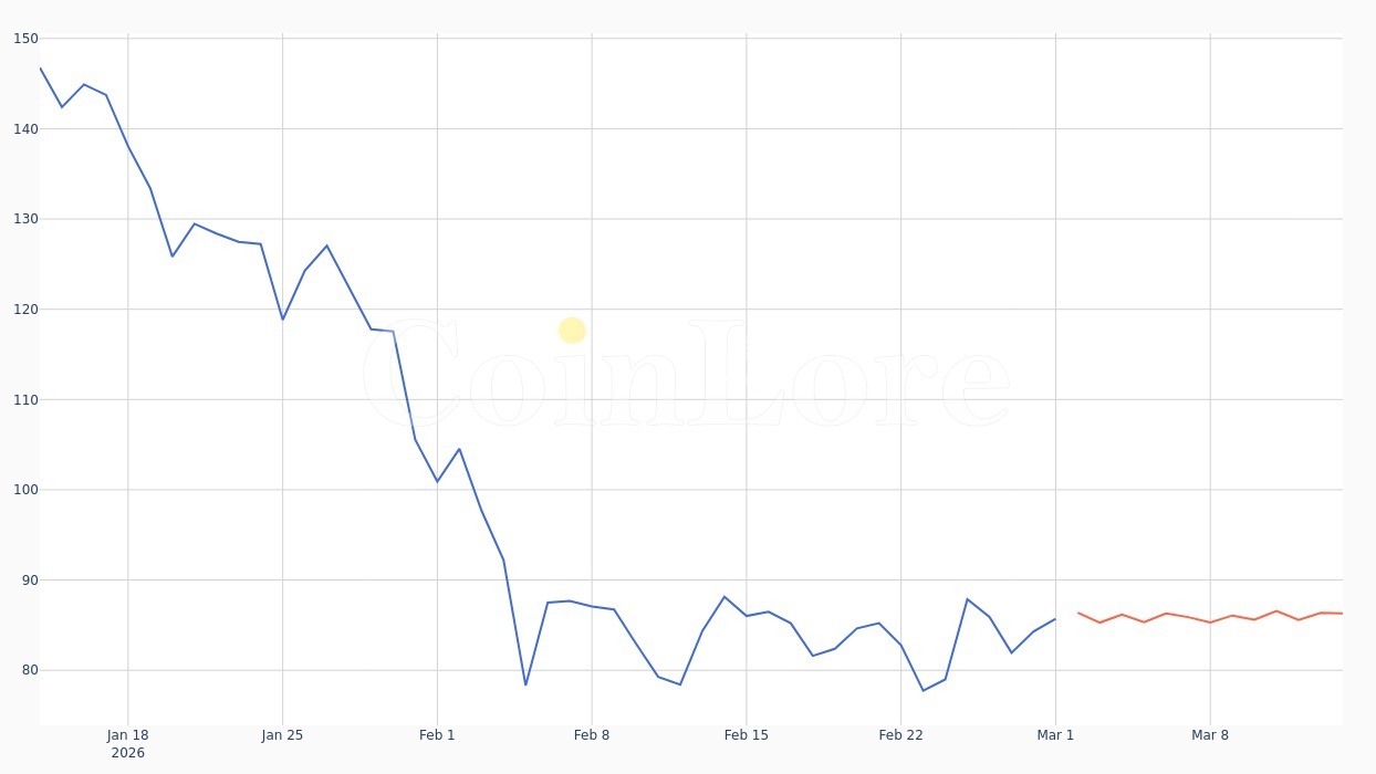 Солана краткосрочный прогноз курса