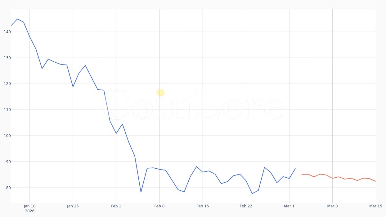 Солана краткосрочный прогноз курса
