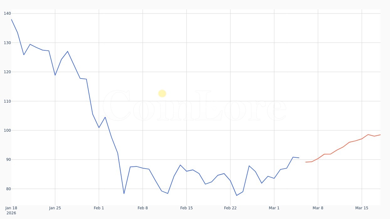 Солана краткосрочный прогноз курса