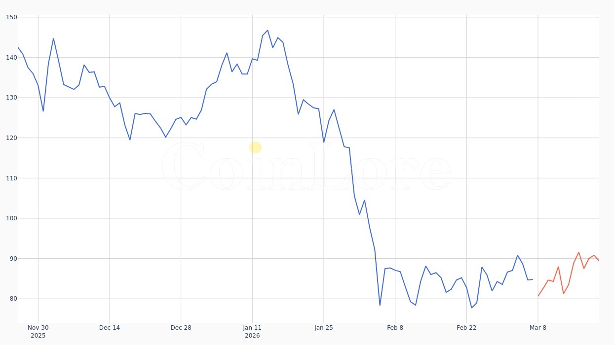 Солана краткосрочный прогноз курса