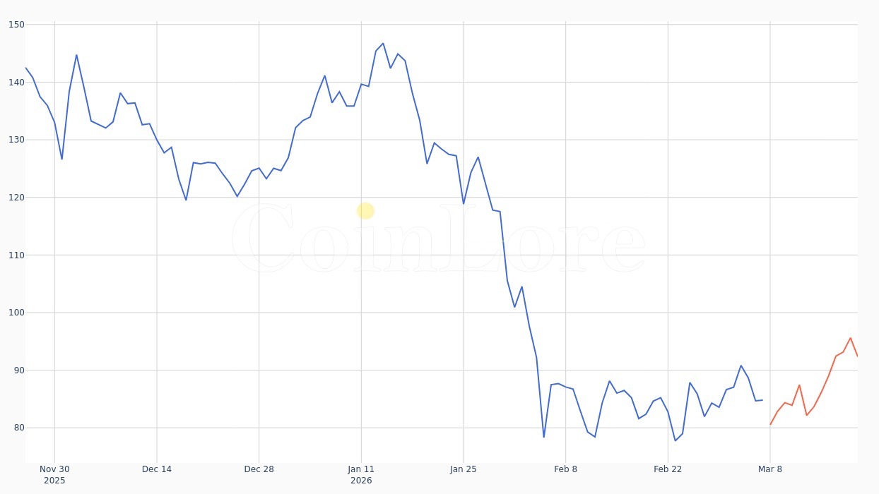 Солана краткосрочный прогноз курса