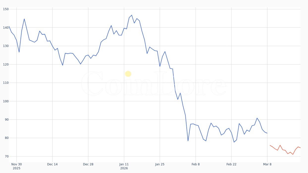 Солана краткосрочный прогноз курса