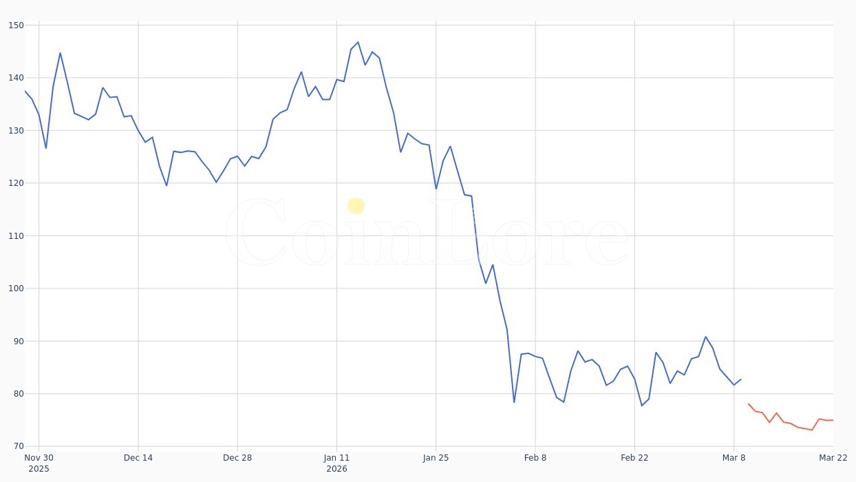 Солана краткосрочный прогноз курса