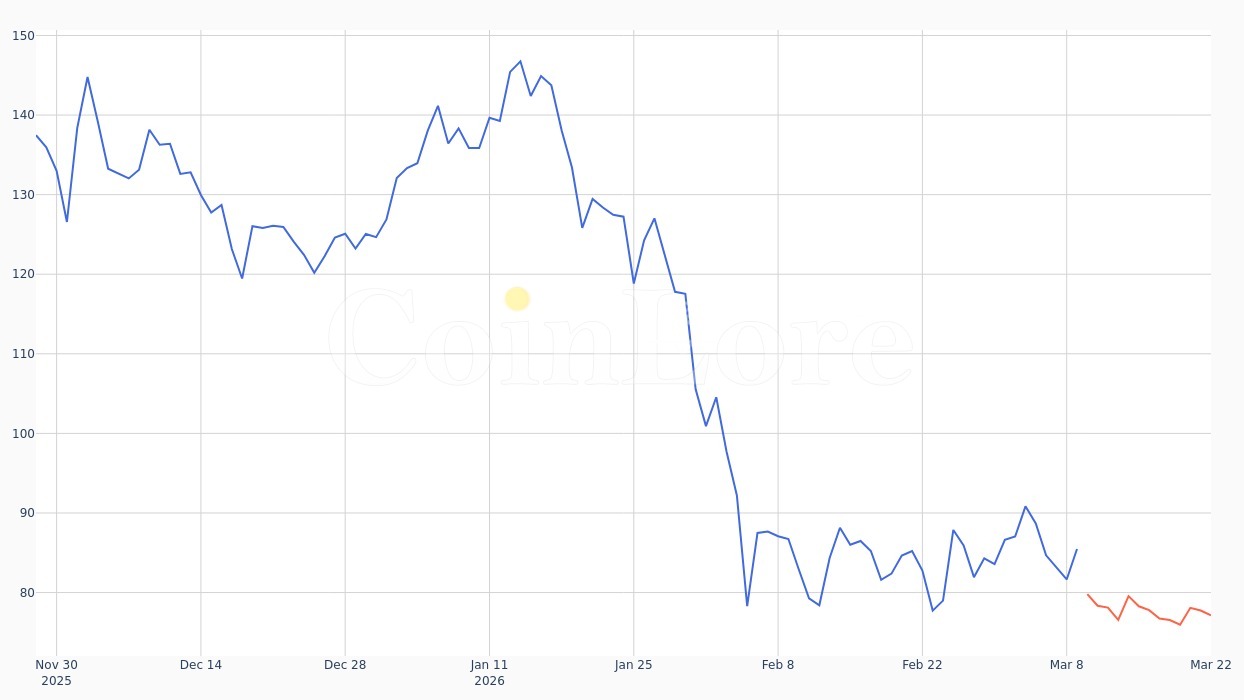 Солана краткосрочный прогноз курса