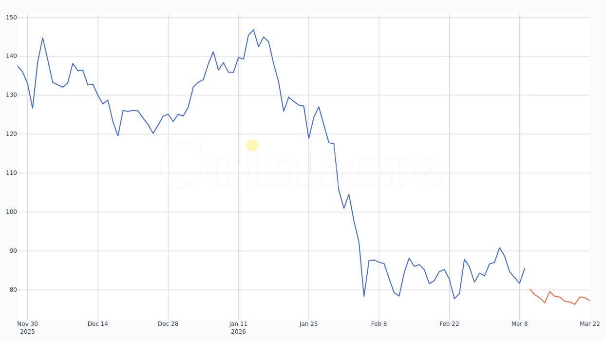 Солана краткосрочный прогноз курса