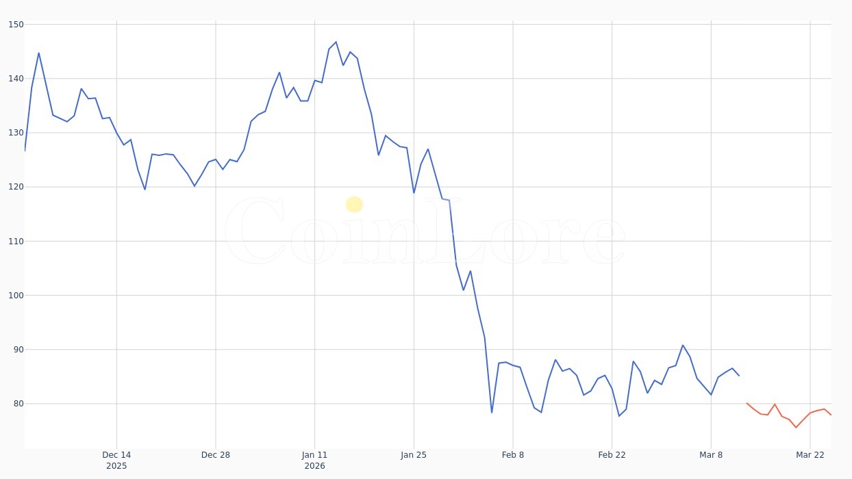 Солана краткосрочный прогноз курса