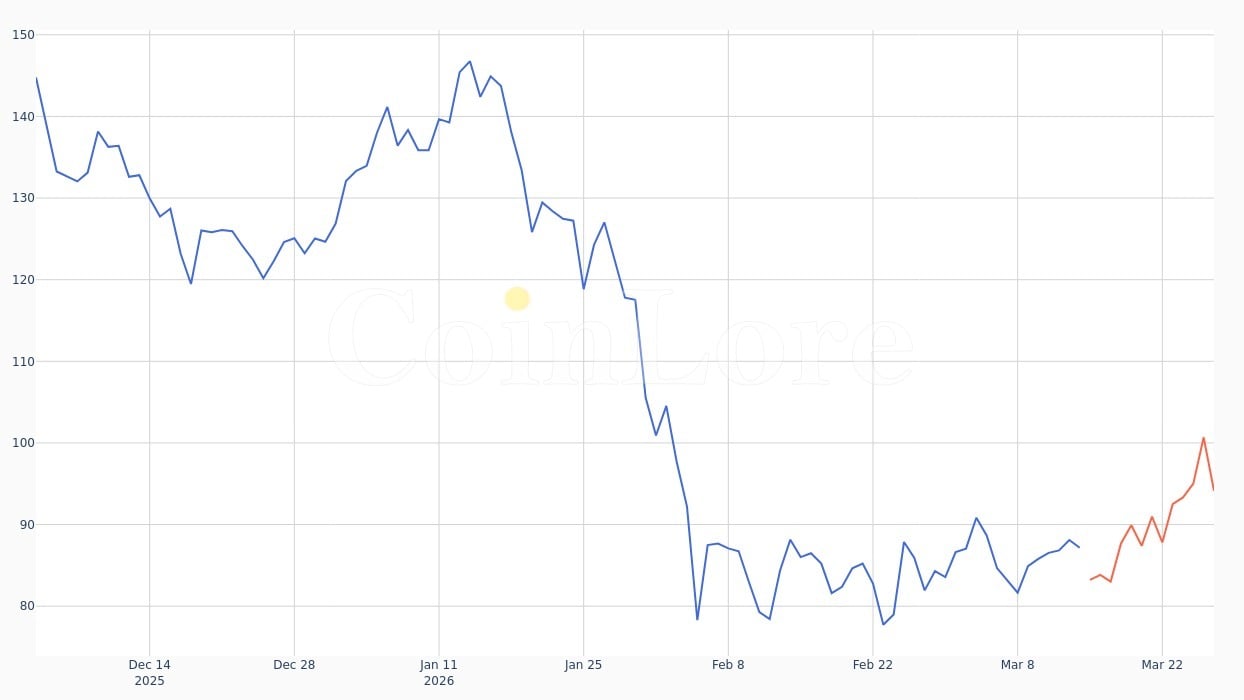 Солана краткосрочный прогноз курса