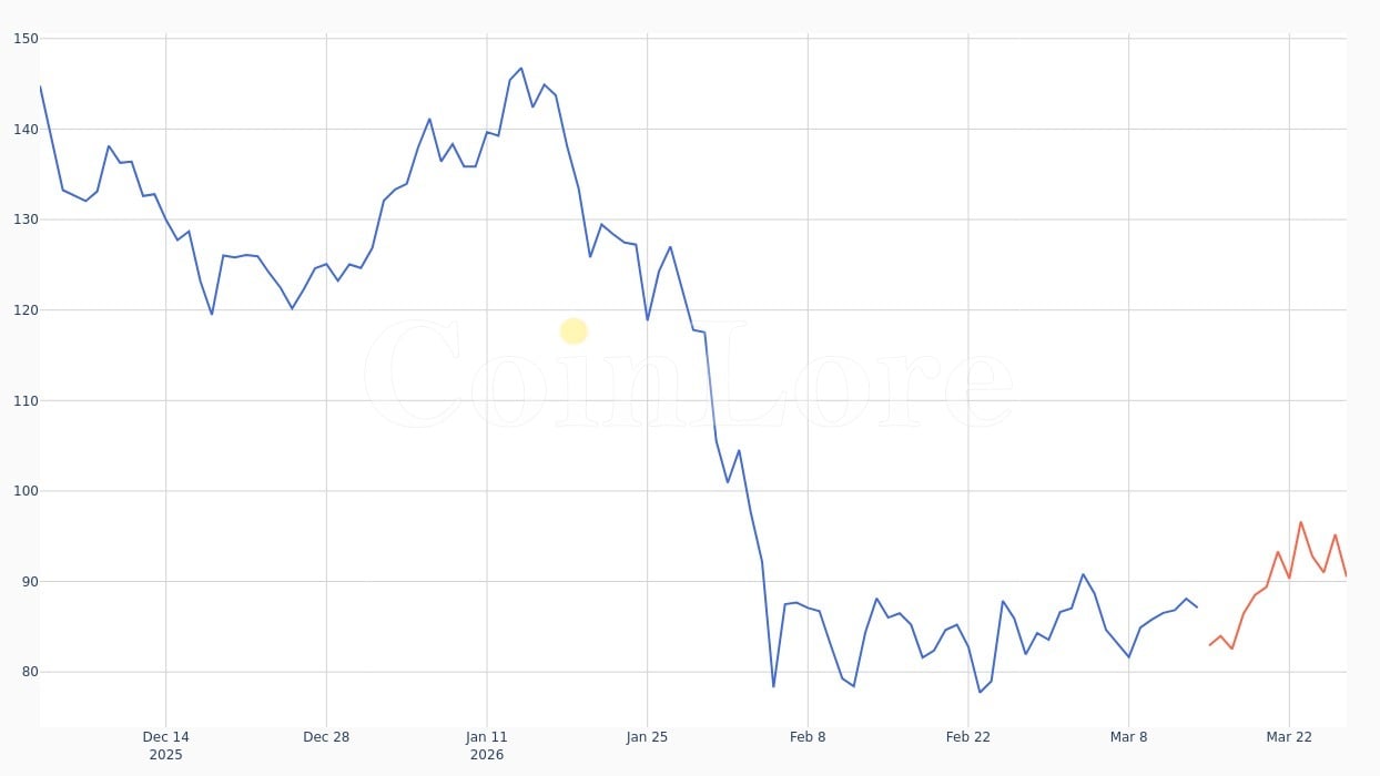 Солана краткосрочный прогноз курса