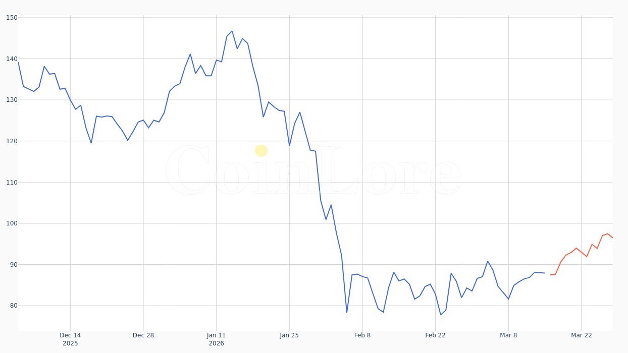 Солана краткосрочный прогноз курса