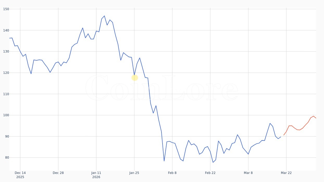 Солана краткосрочный прогноз курса