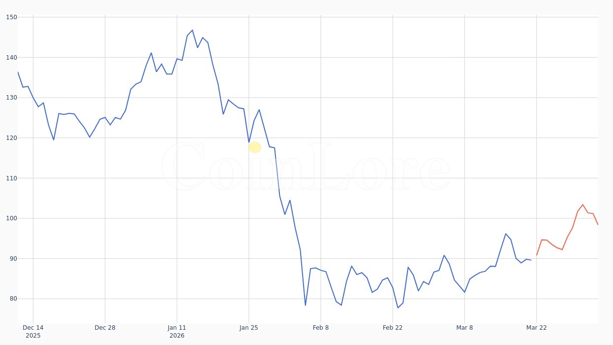 Солана краткосрочный прогноз курса