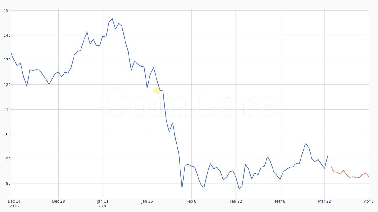 Солана краткосрочный прогноз курса