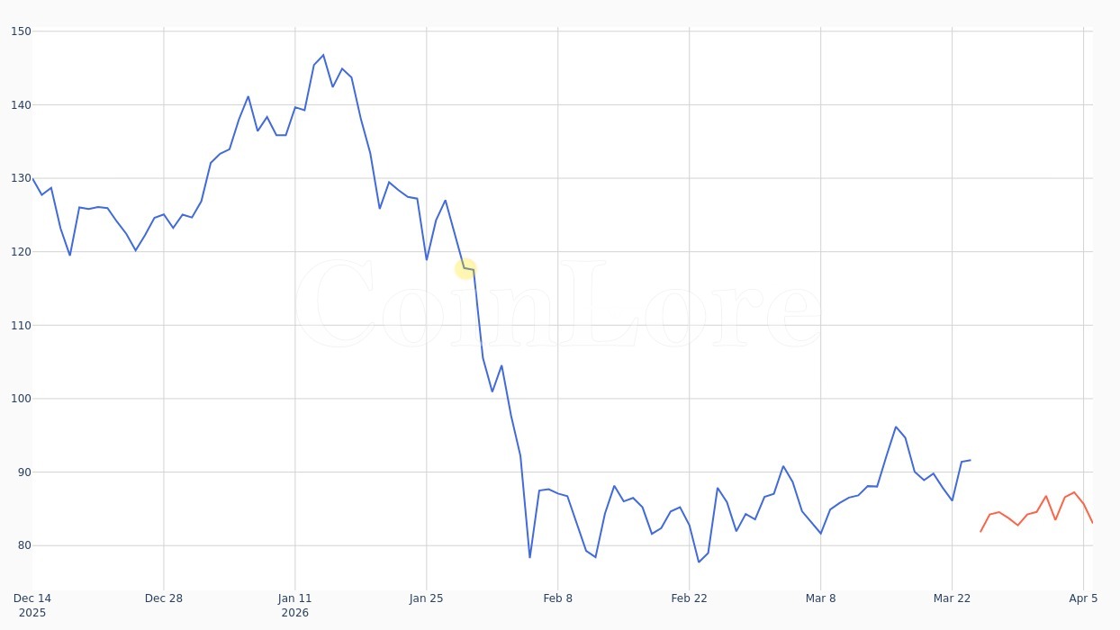 Солана краткосрочный прогноз курса