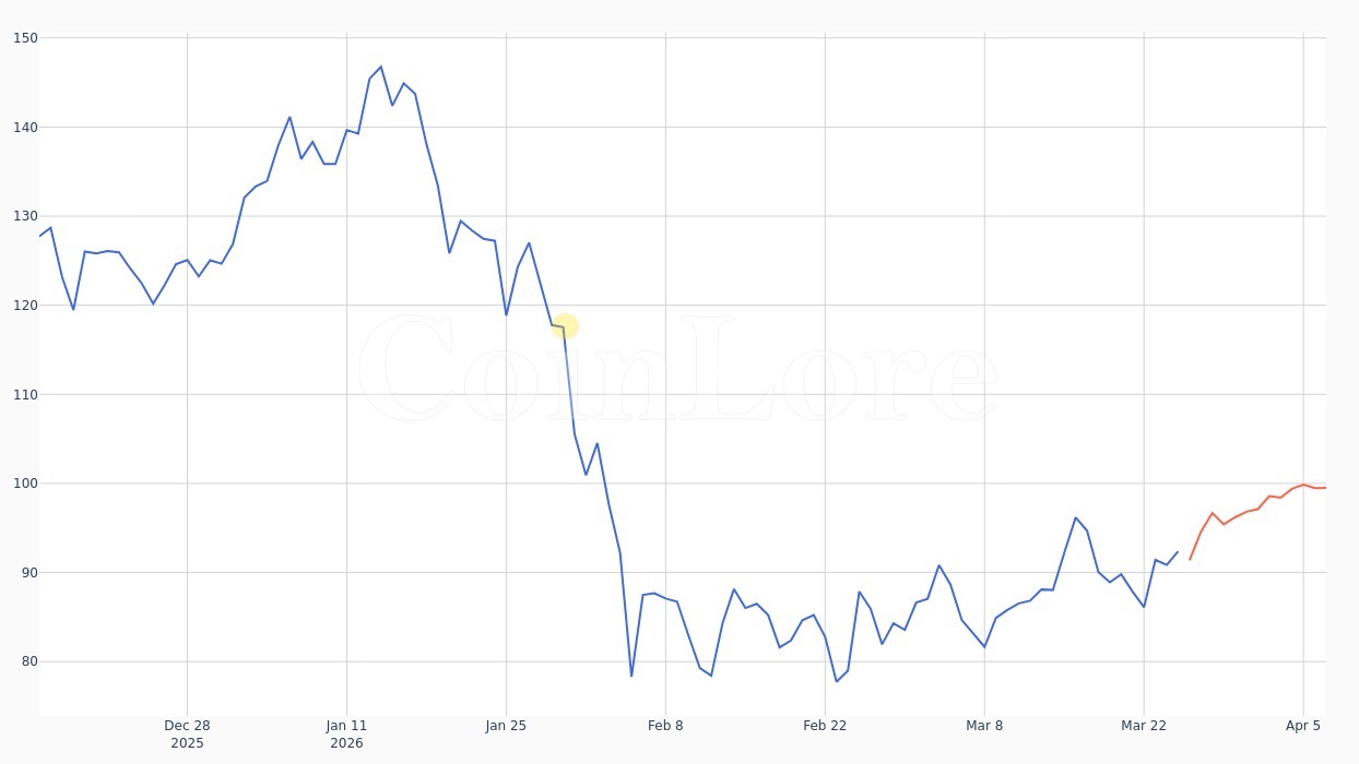 Солана краткосрочный прогноз курса
