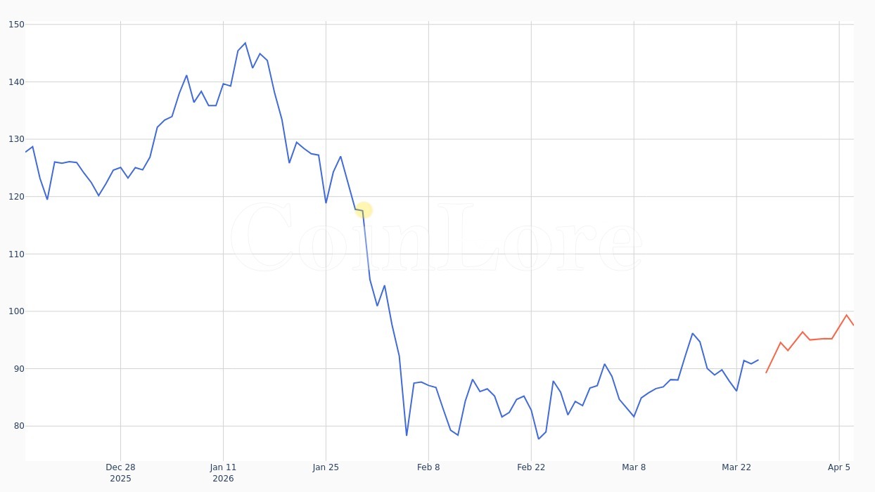 Солана краткосрочный прогноз курса