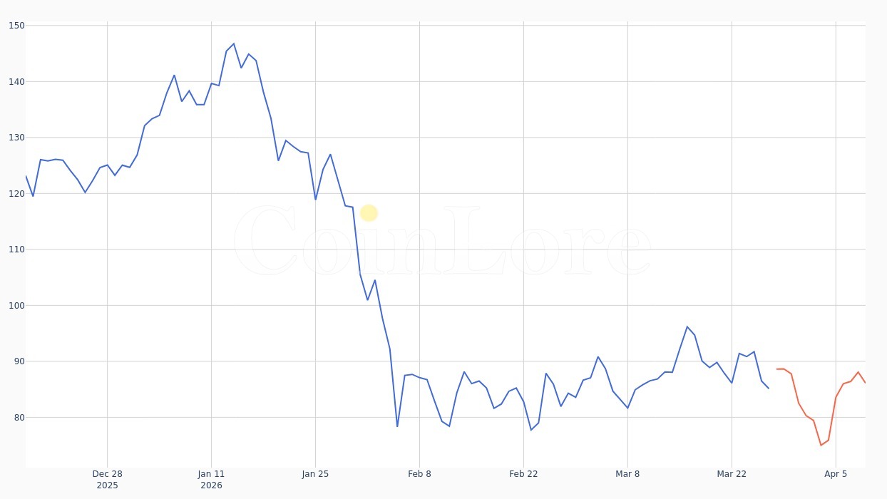 Солана краткосрочный прогноз курса