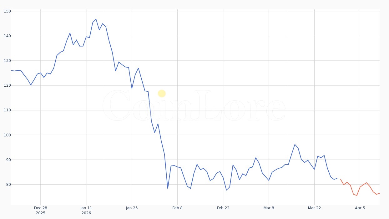 Солана краткосрочный прогноз курса