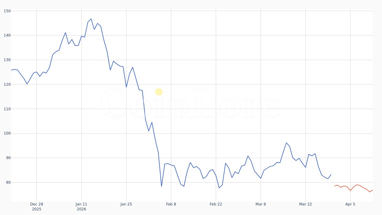 Солана краткосрочный прогноз курса