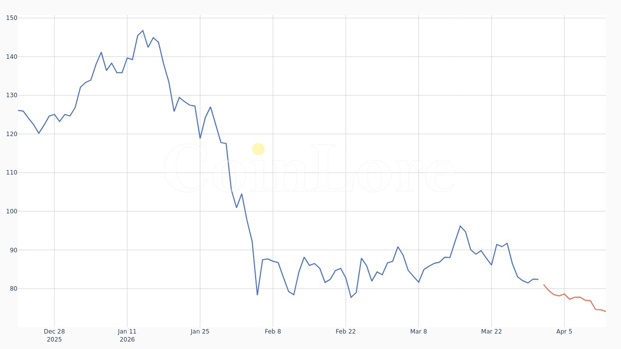 Солана краткосрочный прогноз курса