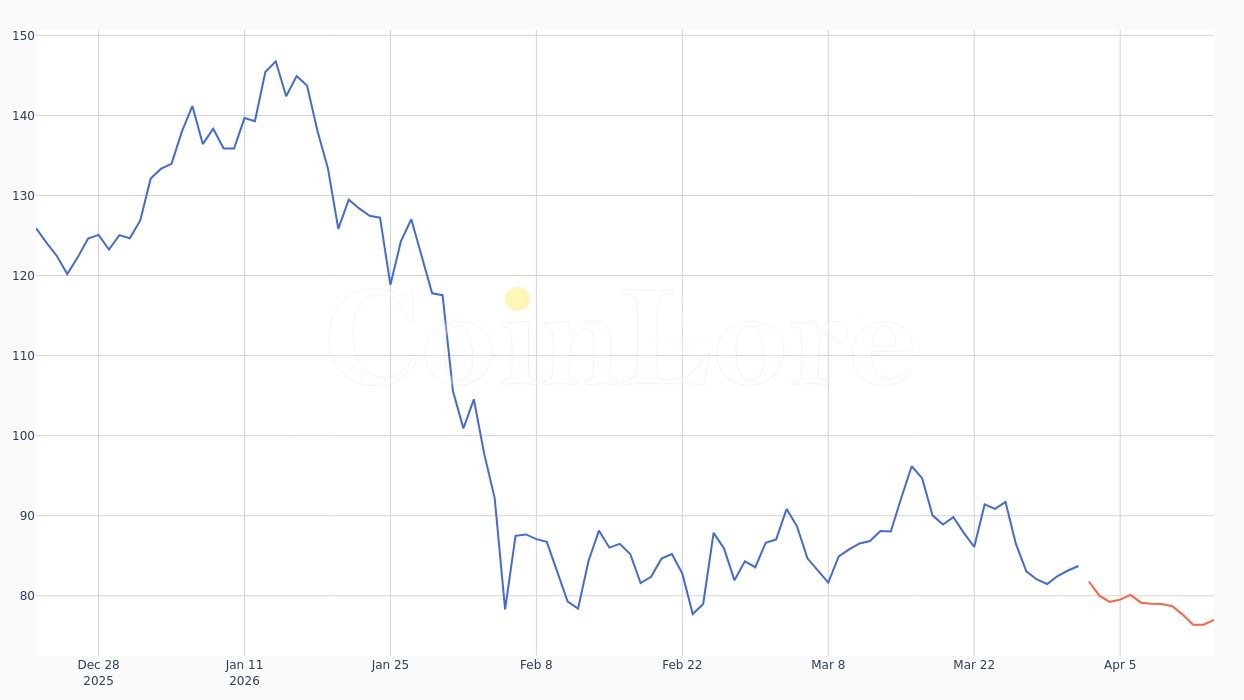 Солана краткосрочный прогноз курса