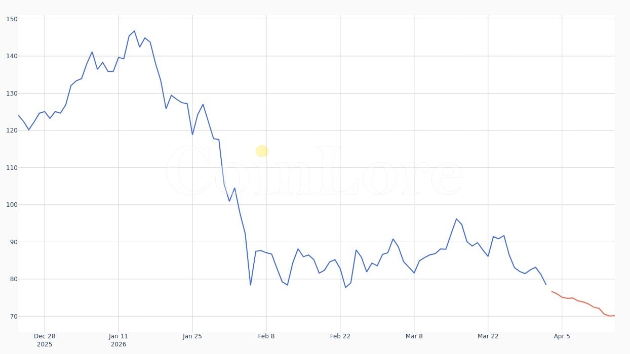 Солана краткосрочный прогноз курса