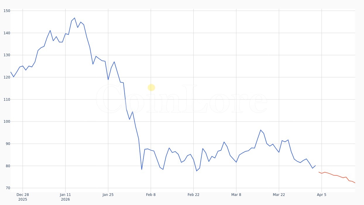 Солана краткосрочный прогноз курса