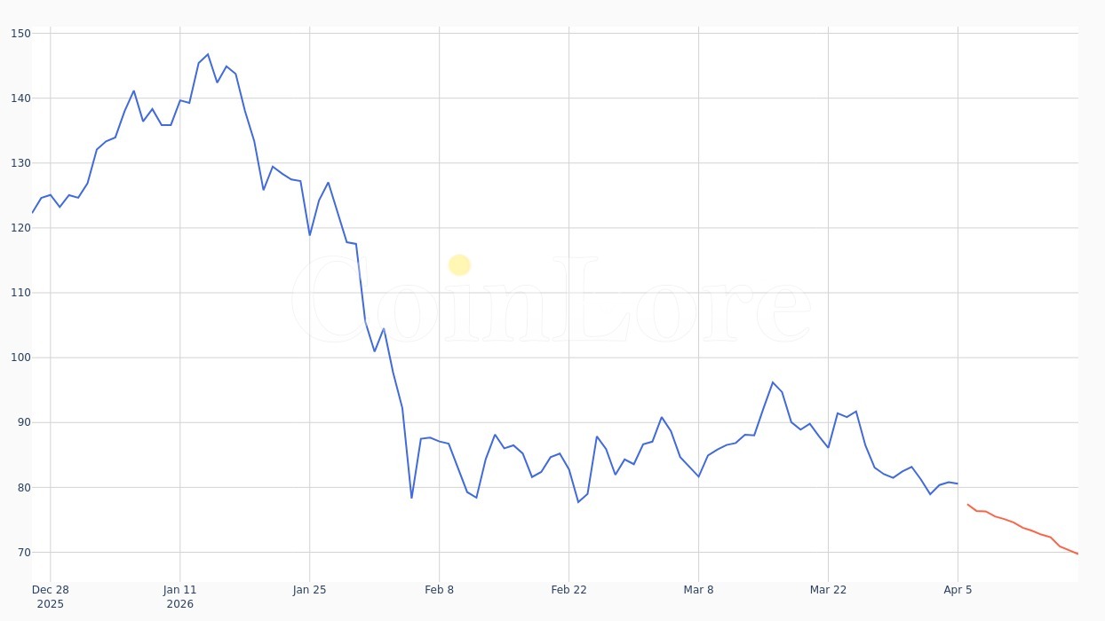 Солана краткосрочный прогноз курса