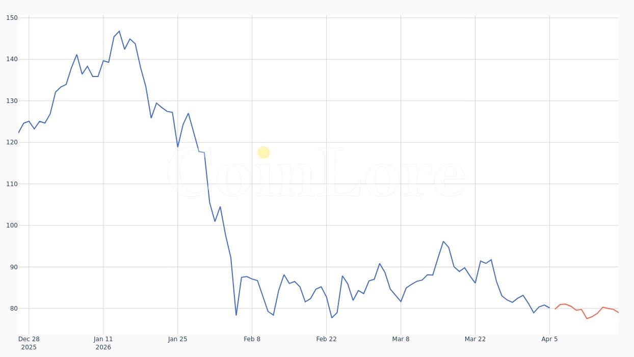 Солана краткосрочный прогноз курса