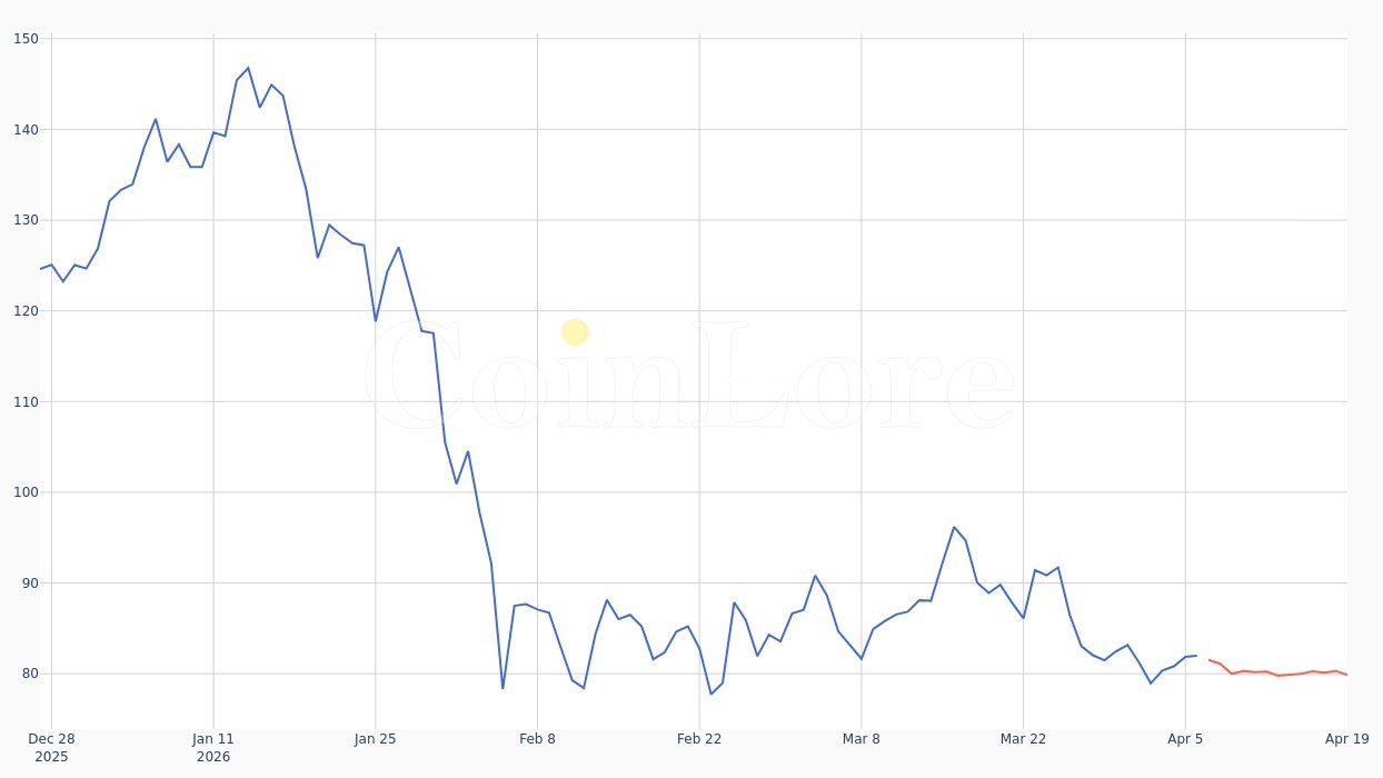 Солана краткосрочный прогноз курса