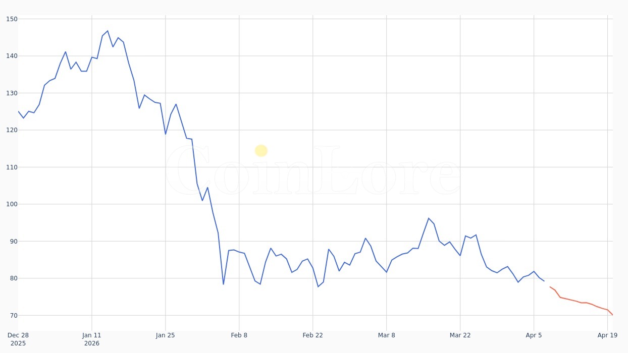 Солана краткосрочный прогноз курса