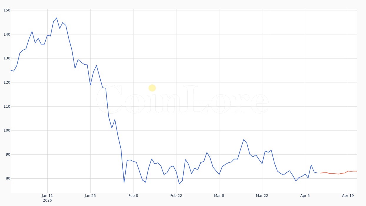 Солана краткосрочный прогноз курса