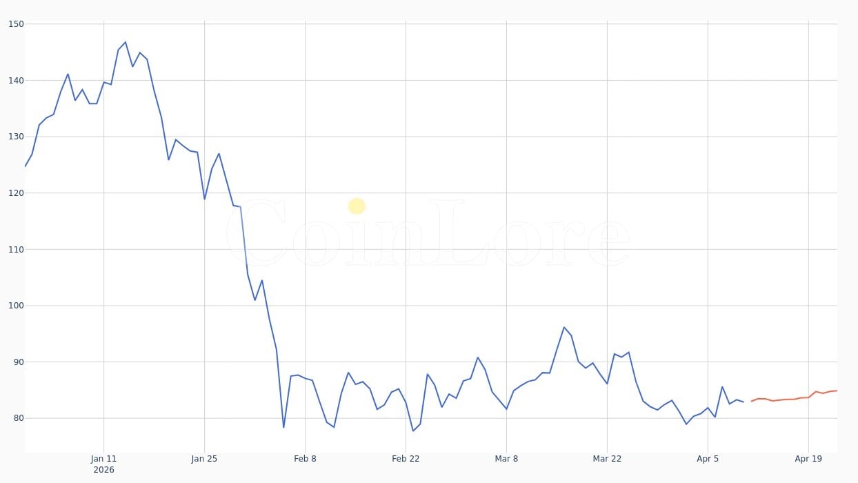 Солана краткосрочный прогноз курса