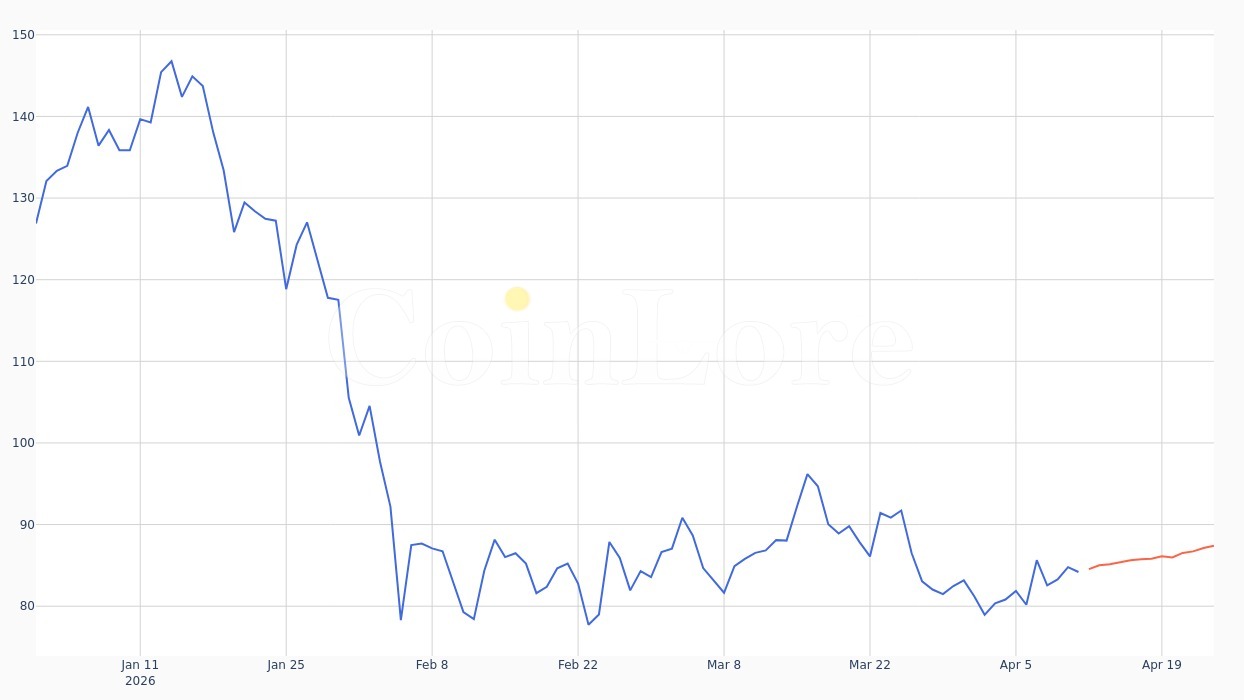 Солана краткосрочный прогноз курса