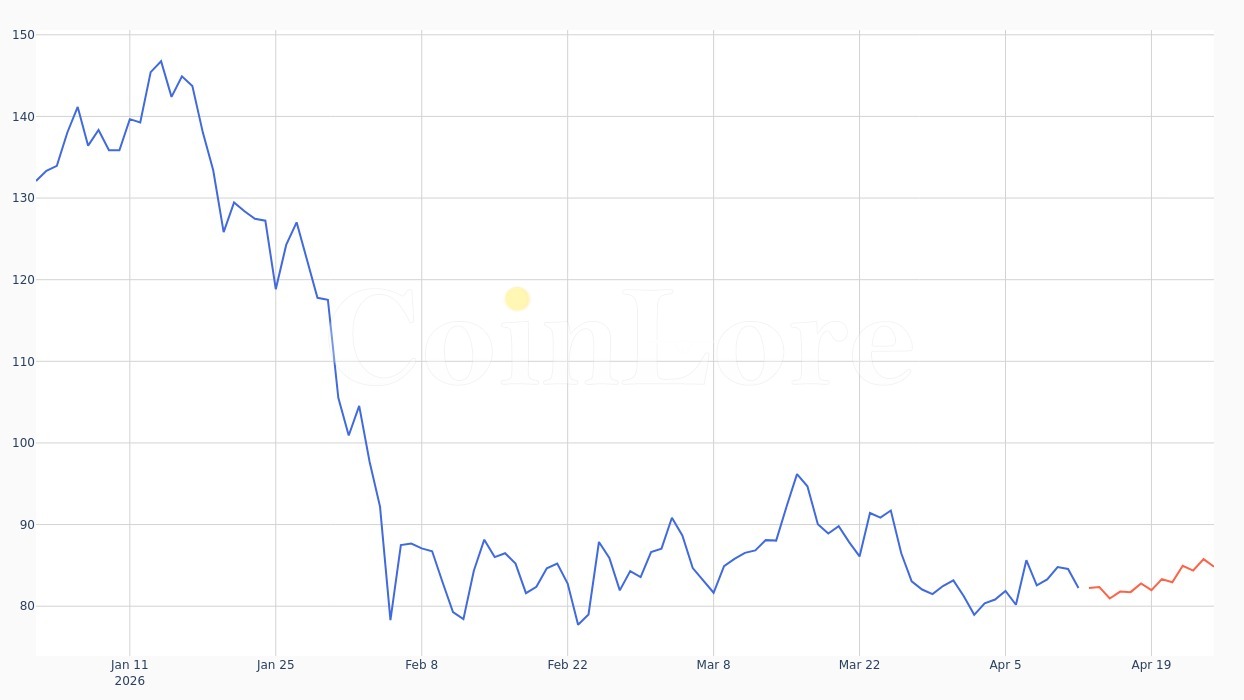 Солана краткосрочный прогноз курса